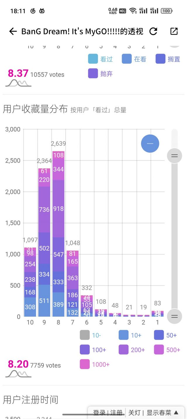 mygo创造了一项历史 NGA玩家社区