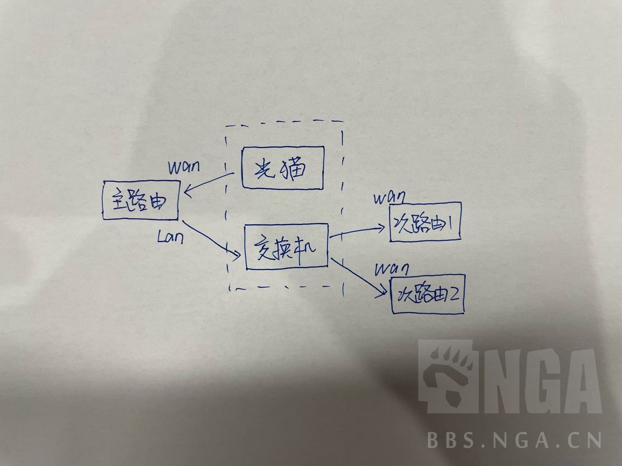门口盒子里7根网线我该用什么分出去呀？ NGA玩家社区