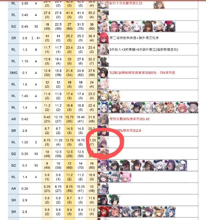 有暗影红莲的JJC评测吗 NGA玩家社区