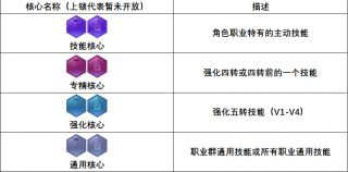 [攻略]HEXA系统 178