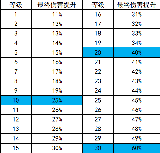 [攻略]HEXA系统 178