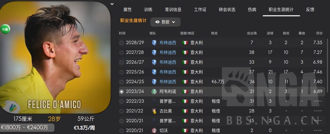 [FM2024] 挖槽，我FM23的爱酱，FM24砍了潜力，但是还是好用。 NGA玩家社区