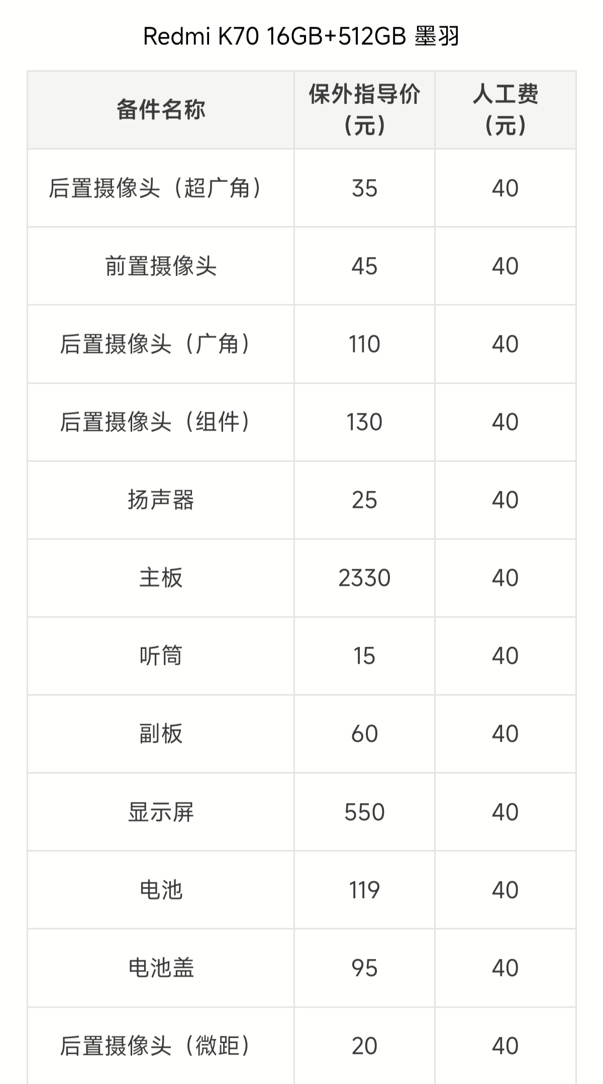 感觉k70pro的影像策略很有问题 NGA玩家社区