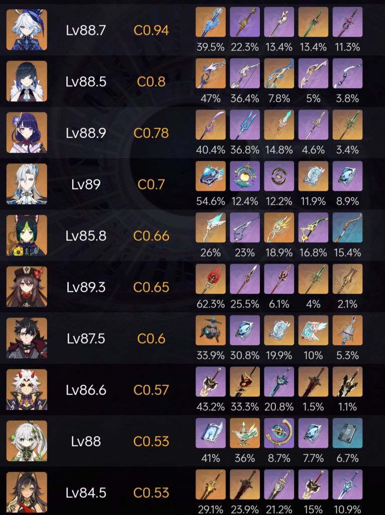 感觉c6莱好弱啊，都车莱，谁举例几个更强的pgc6？ NGA玩家社区