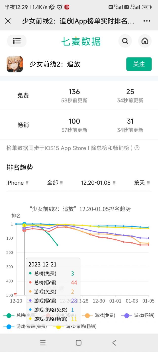 羽中：1.4w对800，优势在我！ 178