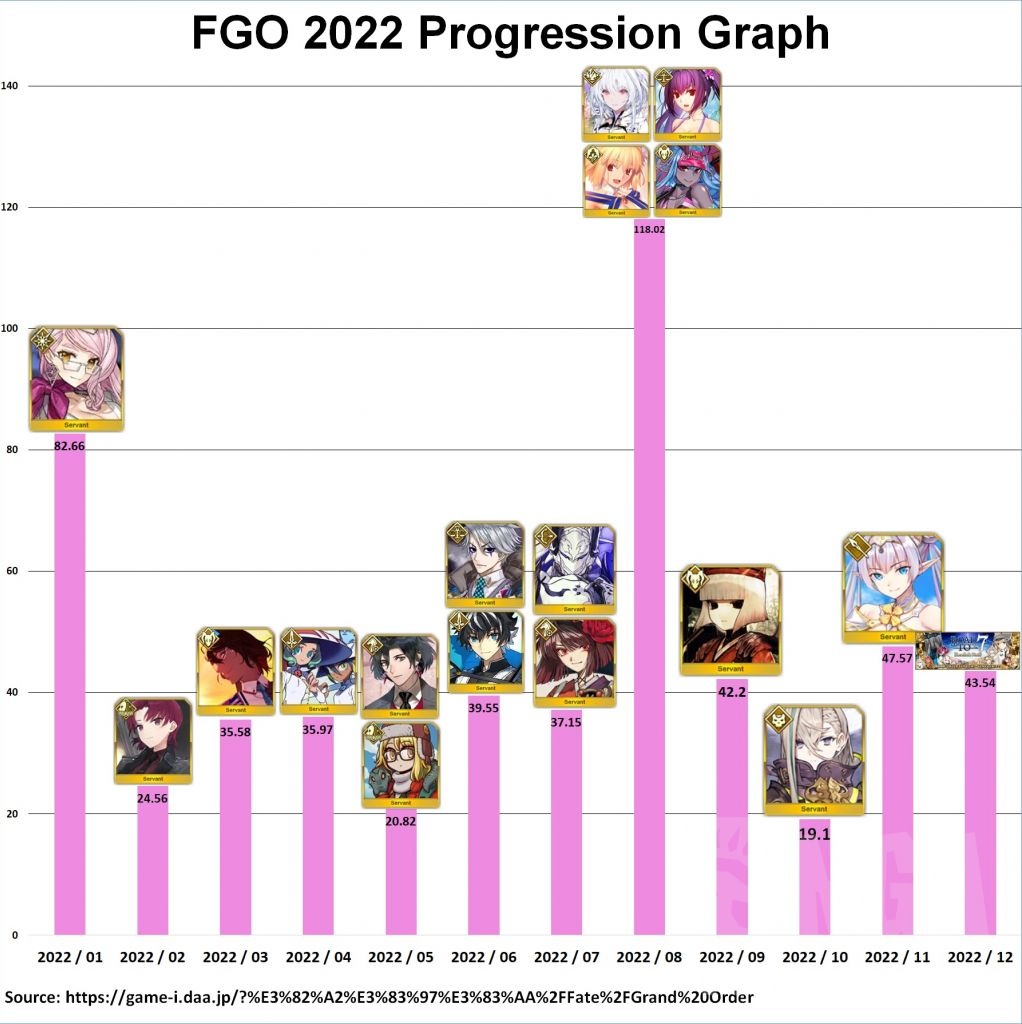 [破事氵] 以fgo的卡池流水为例，反对声越大，真不代表人越多 NGA玩家社区