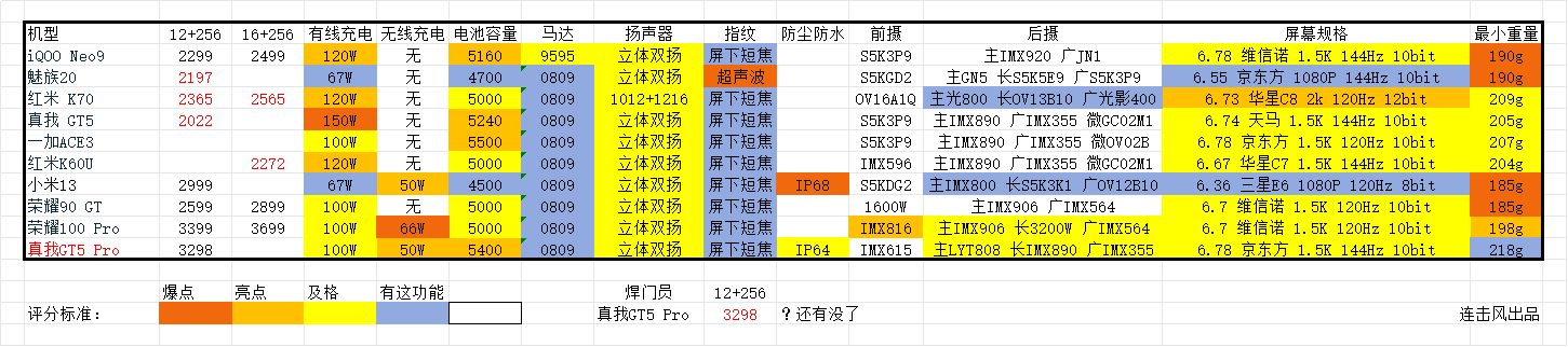 [硬件讨论] 8g2&9200购机硬件速查表 ver.240105 NGA玩家社区