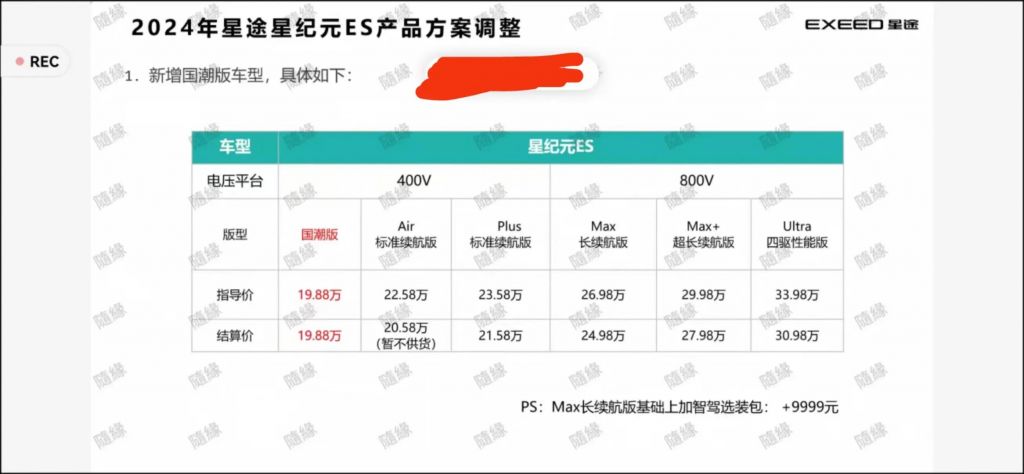 小道消息，星纪元ES全系降价2w NGA玩家社区