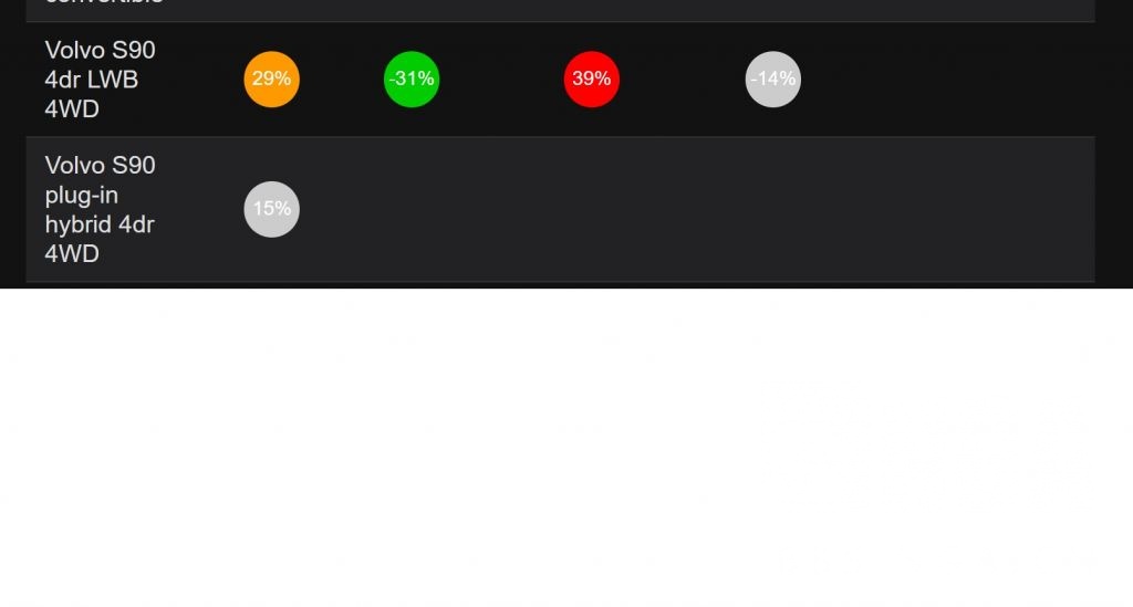 沃尔沃s90和xc60哪个靠谱点 这俩天被魔都高速吓坏了 NGA玩家社区