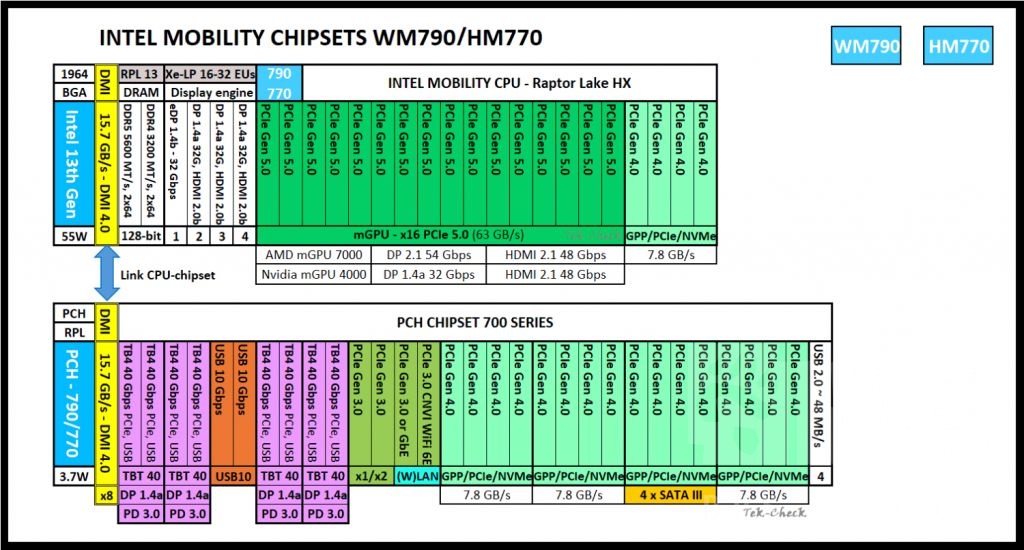 七彩虹这是找到了什么黑科技笔记本三pcie固态 178