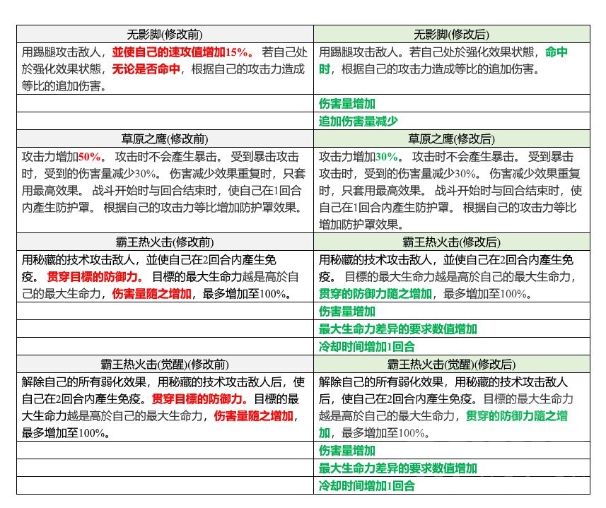 [讨论氵]怎么都在哀嚎，没注意到和英也在技改名单吗 NGA玩家社区