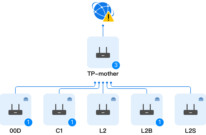 组并联的有线mesh网络，需要哪些前提条件？ NGA玩家社区