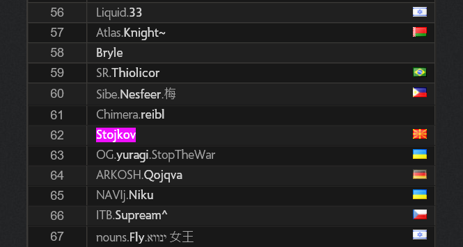 一支WEU新队:knight、stojkov、s4、xepher、handsken NGA玩家社区