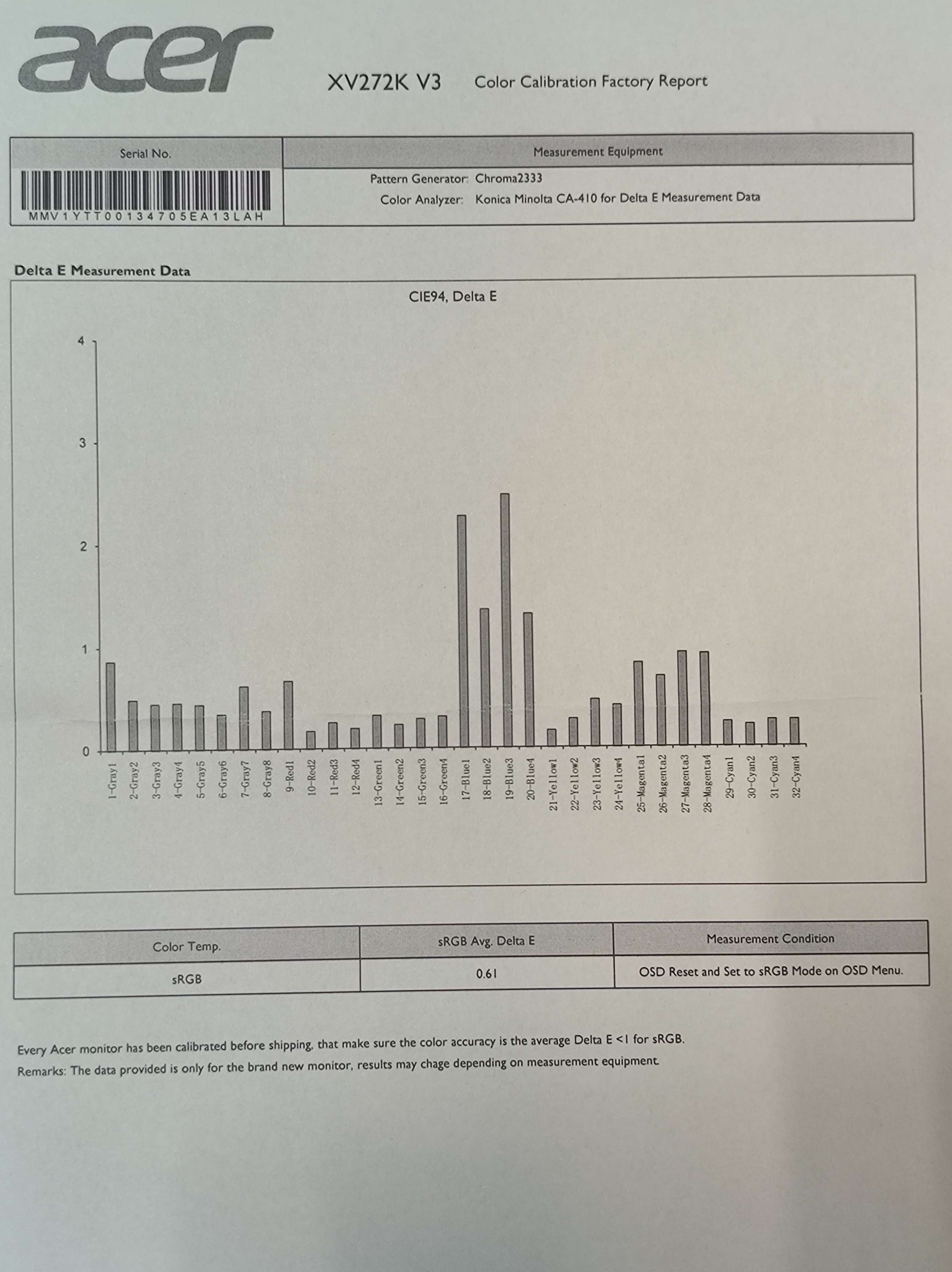 CBL282K升級XV272K V3，小超預期 NGA玩家社区