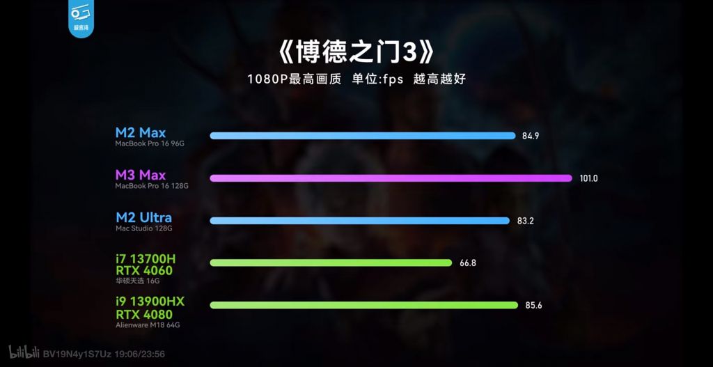 M1系列macbook现在玩大型游戏流畅吗？(如博得3行商浪人) NGA玩家社区