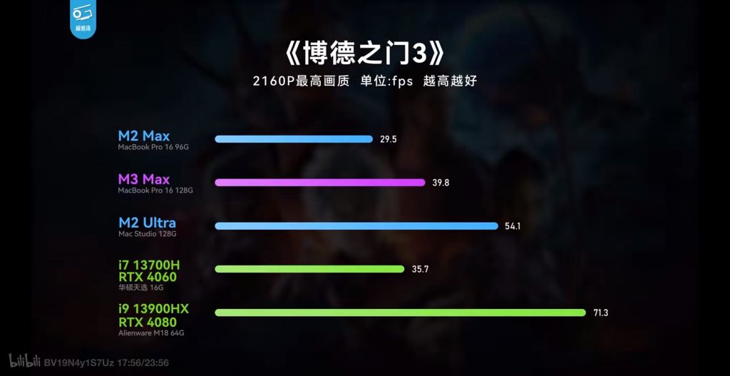 M1系列macbook现在玩大型游戏流畅吗？(如博得3行商浪人) NGA玩家社区