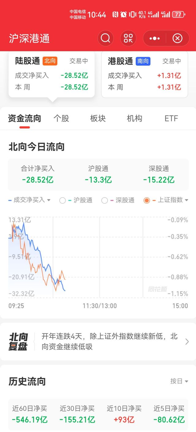 这大盘指数就是跟着富士A50走的吧 NGA玩家社区