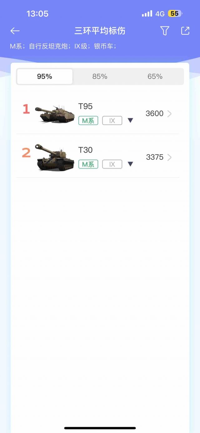 e3线有啥坑车吗？ NGA玩家社区