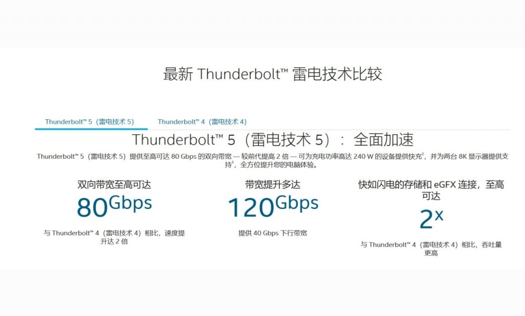 雷电5来了，外接显卡是不是没问题了？ 178