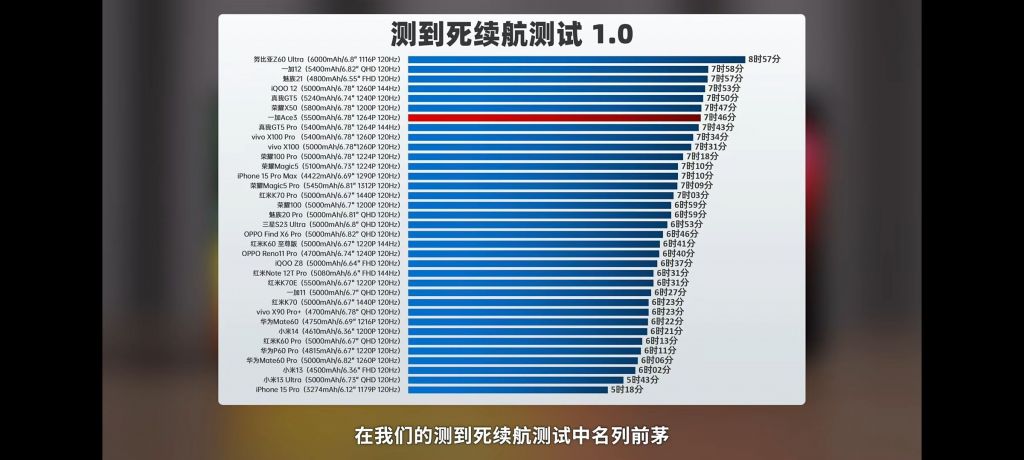 8g3感觉也不是很省电啊 NGA玩家社区