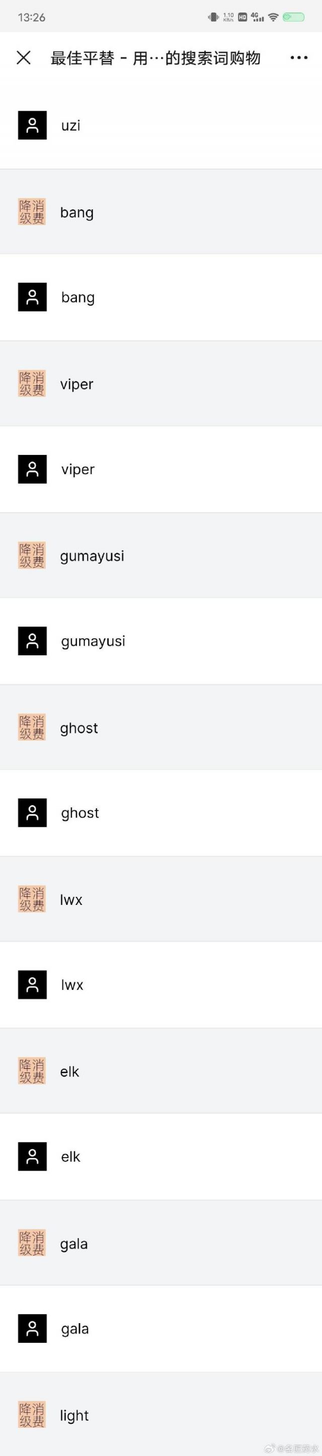 [联盟赛事]lol adc的最佳平替(ai生成) NGA玩家社区