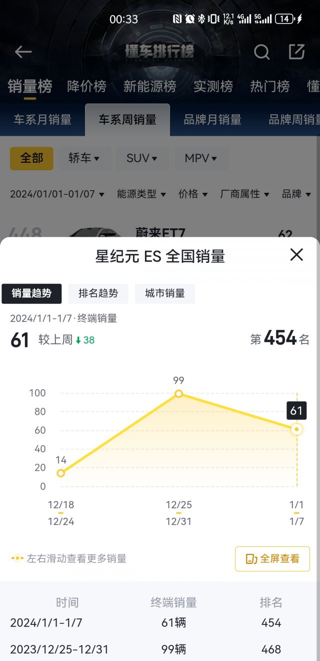问界M5、智界S7、星纪元ES、极氪007都拉了 NGA玩家社区
