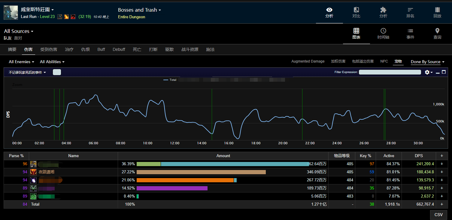 橙狂暴到底dps高不高 178
