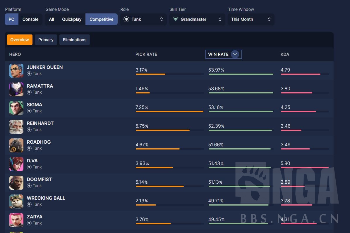 [杂谈] 感觉overbuff一点参考价值都没有了 178