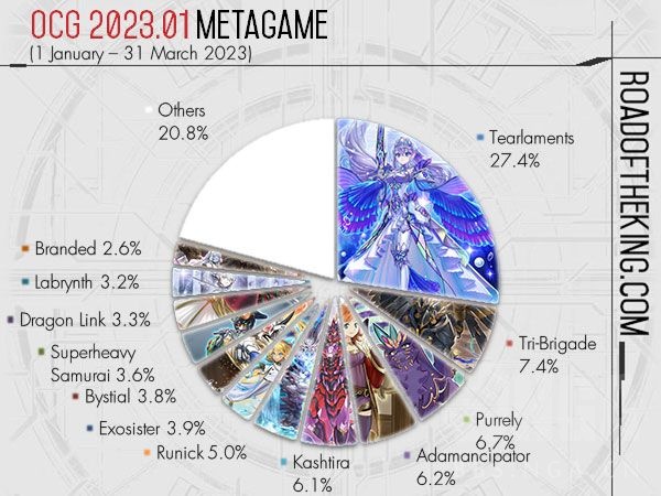 刚才看到有人问OCG中超重的表现，于是我就去ROTK查了下饼 NGA玩家社区