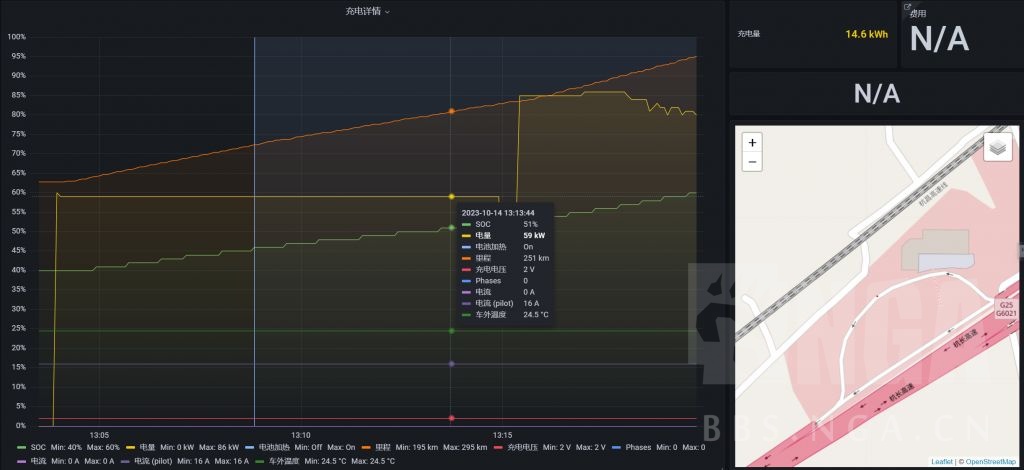 800v车型真的能抢功率吗？有无实测 NGA玩家社区