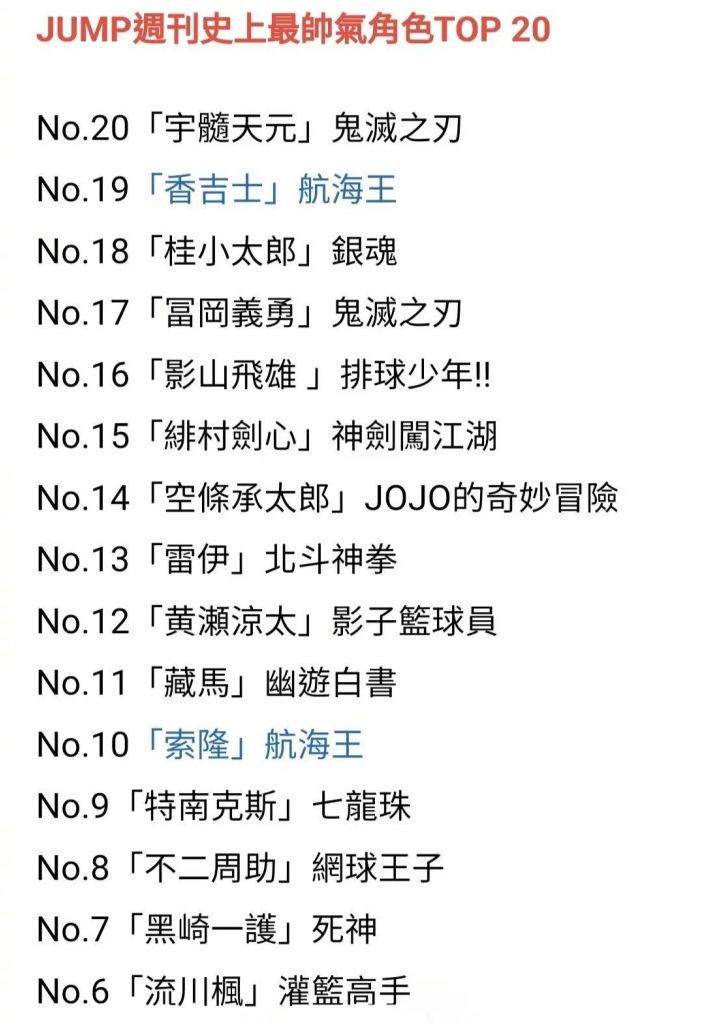 [投票氵]日本粉丝票选[JUMP最帅气角色] 178