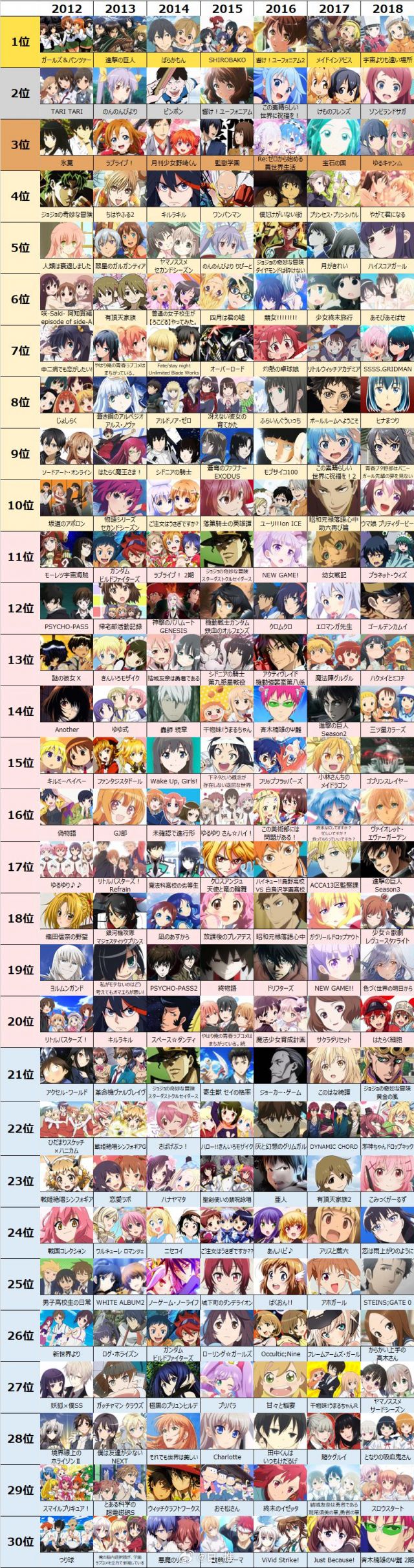 5ch历年动画排名这薛定谔的含金量…… NGA玩家社区