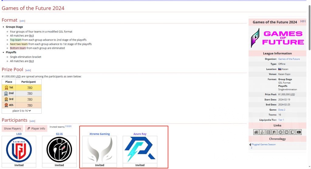 喀山未来运动会又邀请了两支队伍，XG、AR NGA玩家社区