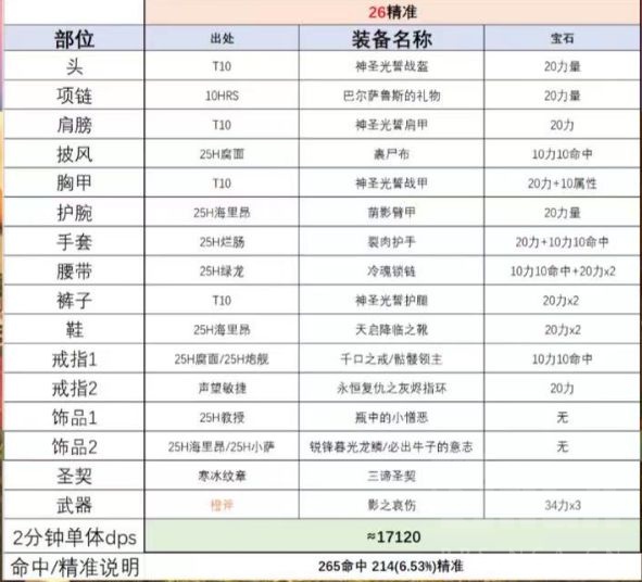 [CJQ暴力攻略] [技术讨论] P4阶段&P5阶段25HICC惩戒骑bis装备，宝石一览(大自然的搬运工P5配装已经更新) NGA玩家社区