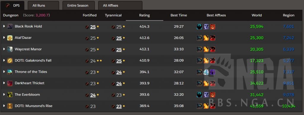 话说，3300分或者3200分是要双周限时多少层啊？ 178