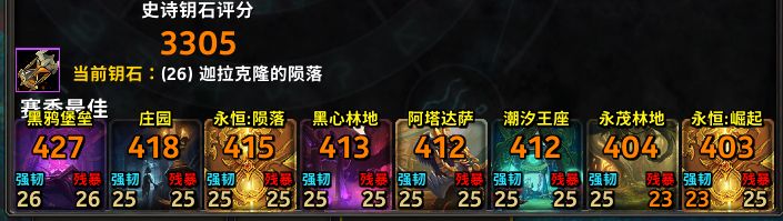 话说，3300分或者3200分是要双周限时多少层啊？ 178