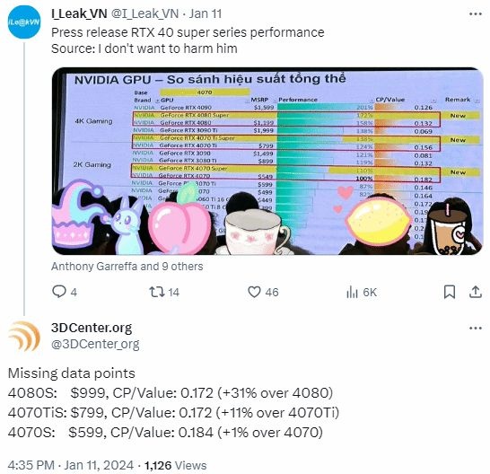 减价加量！4080 Super性能超过预期 NGA玩家社区