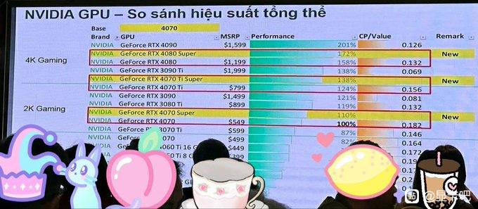4080S看上去比4080强挺多的 NGA玩家社区