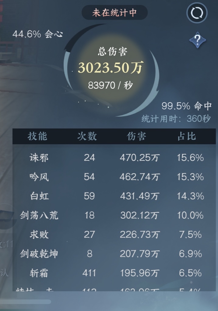 各职业能一键7w的玩家，能给我看看面板嘛 NGA玩家社区