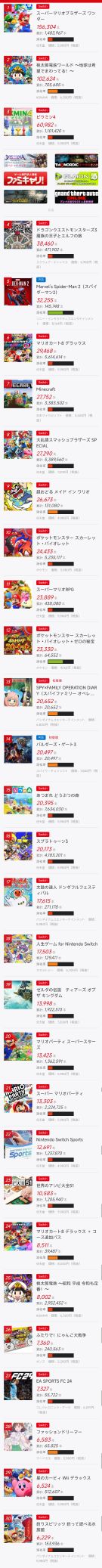 Fami通日本软硬件销量12.18-12.31 NGA玩家社区