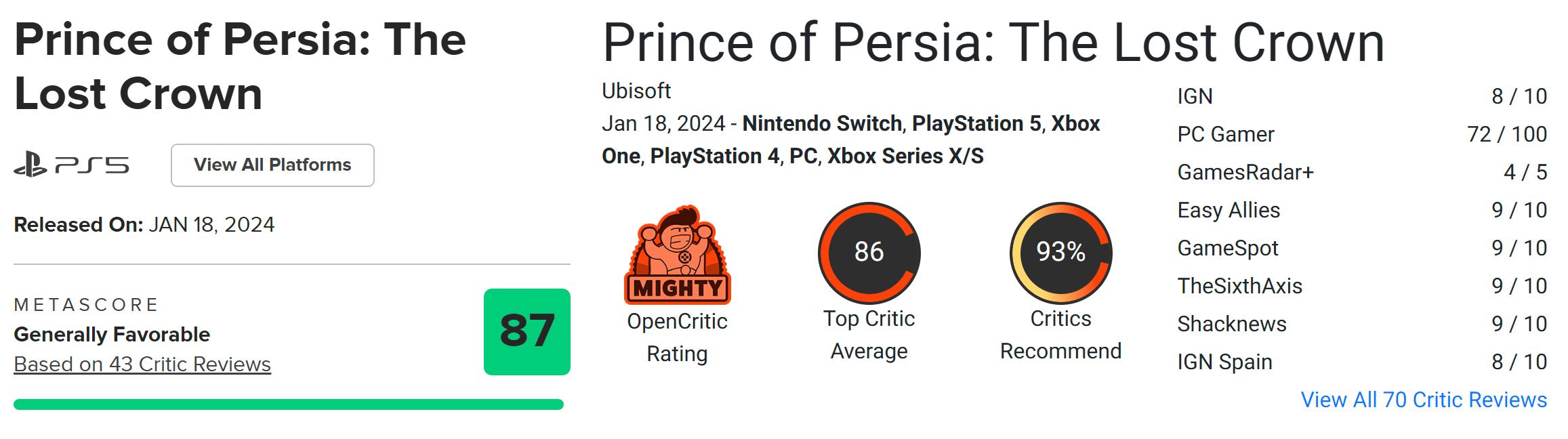 [业界新闻] 育碧银河城游戏《波斯王子：失落的王冠》MC87分 - OC86分，IGN8 - GS9，试玩DEMO已经推出 NGA玩家社区