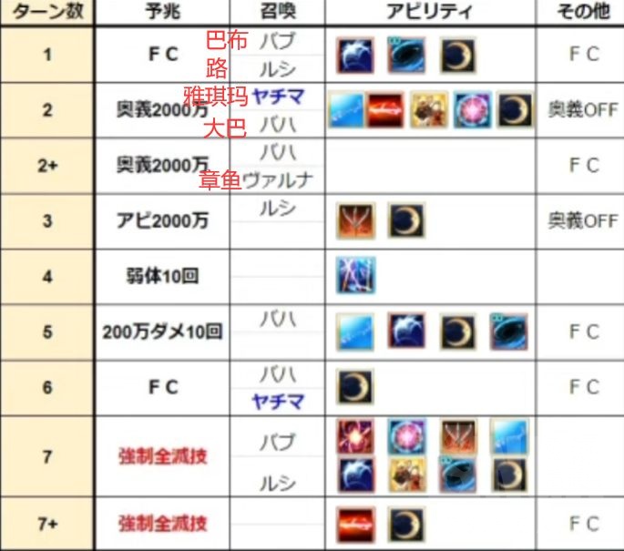 [攻略心得] [SOLO经验] 天元solo达成纪念，附带一些攻略的翻译和个人的经验 NGA玩家社区