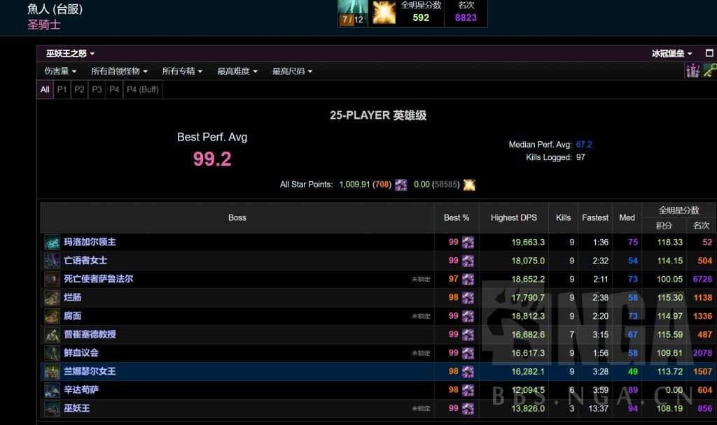 [80-惩戒] 毛死在ICC算了，惩戒骑冰冠堡垒WCL上分攻略 NGA玩家社区