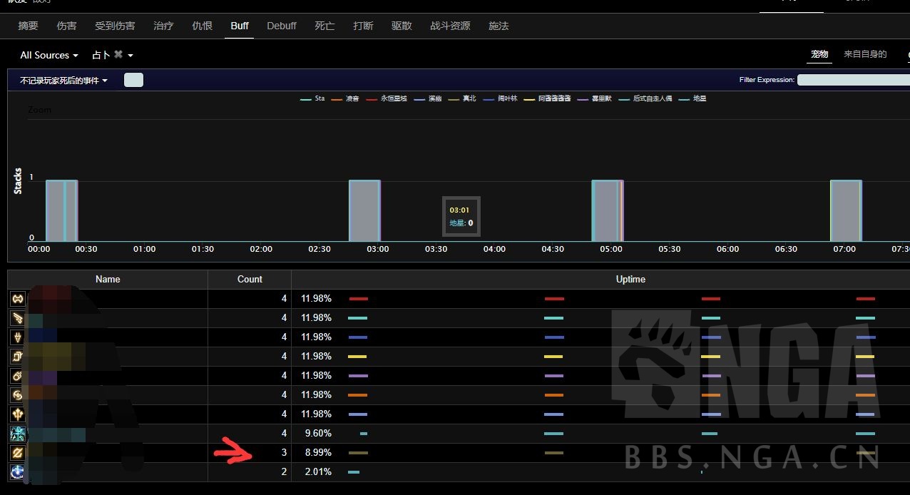 [攻略心得] 有关logs的一点小贴士(主要教不懂的怎么看)(以下logs图为不同队伍，已打码) NGA玩家社区
