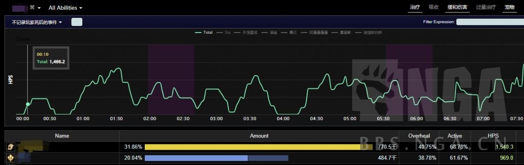 [攻略心得] 有关logs的一点小贴士(主要教不懂的怎么看)(以下logs图为不同队伍，已打码) NGA玩家社区