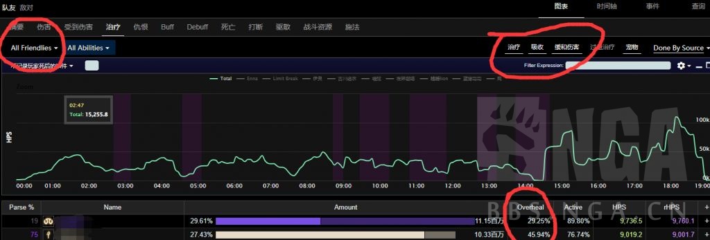 [攻略心得] 有关logs的一点小贴士(主要教不懂的怎么看)(以下logs图为不同队伍，已打码) NGA玩家社区