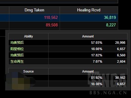 [攻略心得] 有关logs的一点小贴士(主要教不懂的怎么看)(以下logs图为不同队伍，已打码) NGA玩家社区