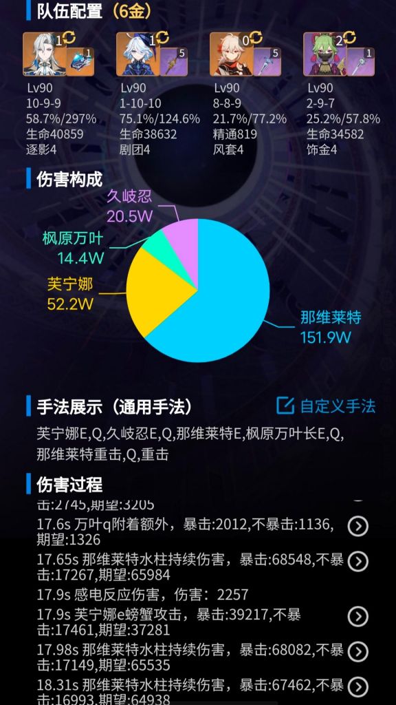 我感觉我圣遗物还可以，为什么那维莱特裸喷只有1.5w 178