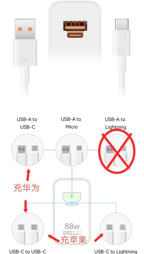 市面上没有完美兼容华为88W和苹果快充的充电器嘛？ NGA玩家社区