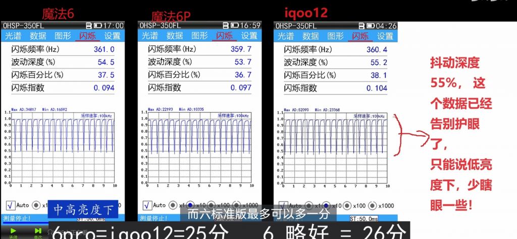 手机护眼大横评！更新magic6 178